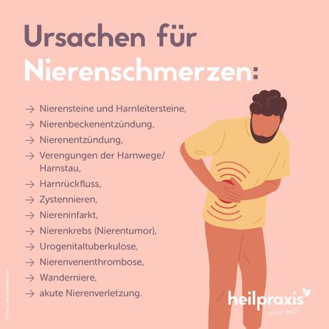 Symptome von Nierenschmerzen: Flankenschmerzen und Schmerzen im Rücken- und Rippenbereich - Sieu ...