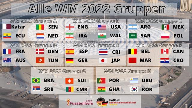 Wann startet die WM 2022? Spielplan und Ergebnisse der K.o.-Phase der ... Wann startet die WM 2022? Spielplan und Ergebnisse der K.o.-Phase der ...